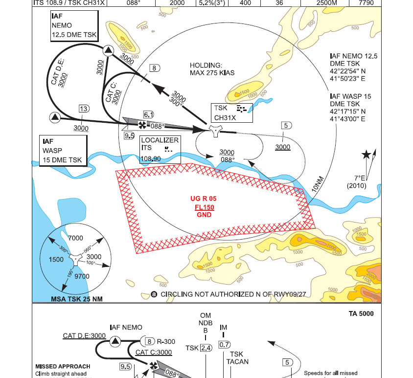 FLIP and Instrument Approach – FlyAndWire
