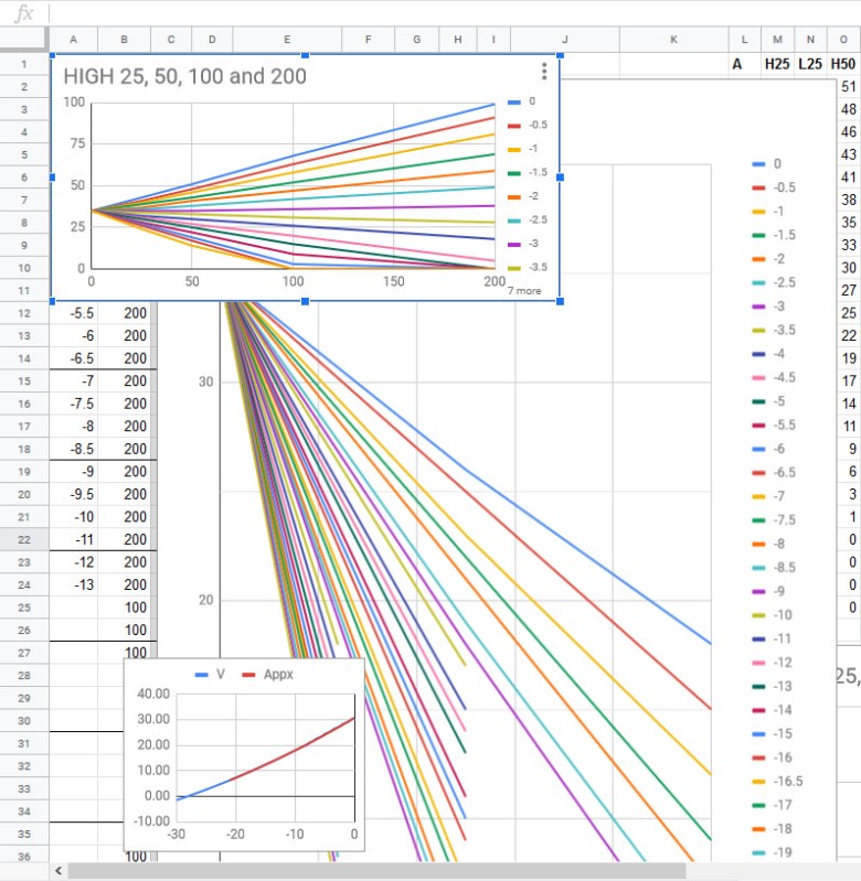 F-14 RIO: AWG-9 Antenna Elevation Study Part I – FlyAndWire