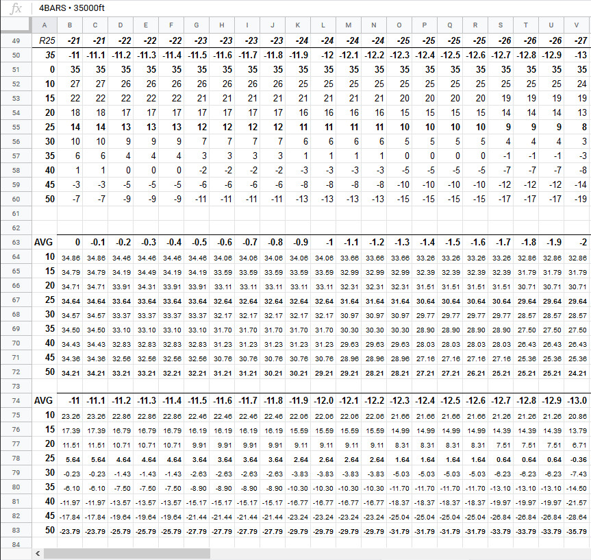 F-14 RIO: AWG-9 Antenna Elevation Study Part I – FlyAndWire