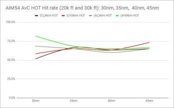 AIM-54 Probability of Kill – IV – Medium and Long Range – FlyAndWire