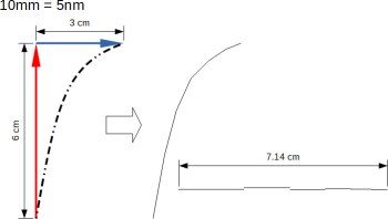 AIM-54 and AWG-9 WCS: Observations about Lofted Trajectory and Range ...