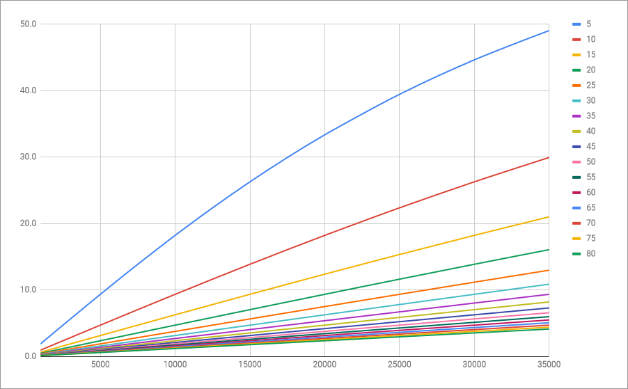 AWG-9 WCS Advanced – Part II – FlyAndWire