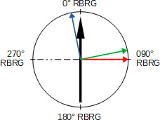 BRAA Calls: Bearing and Relative Bearing – FlyAndWire