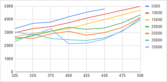 F-14B Fuel Consumption Model – Part I: Modus Operandi – FlyAndWire