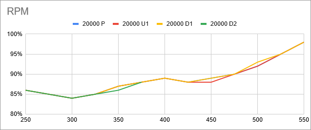 F-14B Fuel Consumption Model – Part II: AoA, Flaps and Consistency ...