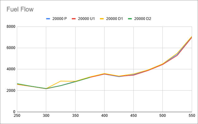 F-14B Fuel Consumption Model – Part II: AoA, Flaps and Consistency ...