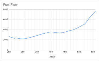 F-14B Fuel Consumption Model – Part II: AoA, Flaps and Consistency ...
