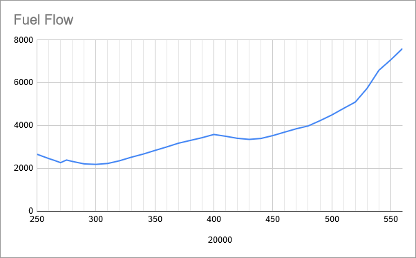 F-14B Fuel Consumption Model – Part II: AoA, Flaps and Consistency ...
