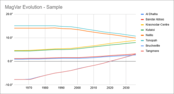 Earth Magnetic Field Part II: MagVar Reference Table – FlyAndWire