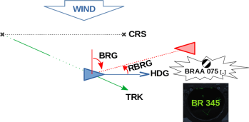 Back to Basics: Heading, Bearing, Track and Course – FlyAndWire
