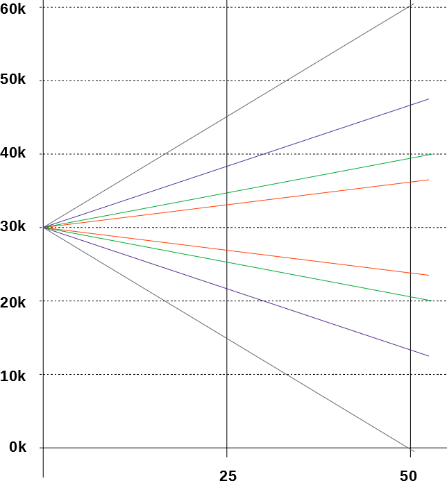 Back to Basics: Radar Elevation Bars and Scan Azimuth – FlyAndWire