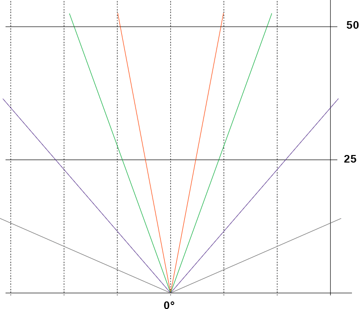 Back to Basics: Radar Elevation Bars and Scan Azimuth – FlyAndWire