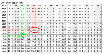 RIO Tip: Antenna Elevation Angle Quick Formula – FlyAndWire