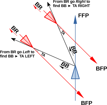 Determining Target Aspect: the BDHI – FlyAndWire