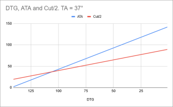 Intercept Geometry – Part II: Definitions – FlyAndWire
