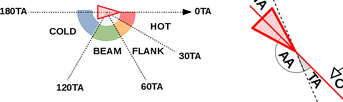Intercept Geometry – Part II: Definitions – FlyAndWire