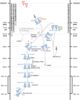 Intercept Geometry – Part II: Definitions – FlyAndWire
