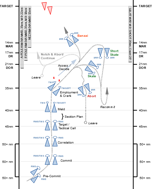 Intercept Geometry – Part II: Definitions – FlyAndWire