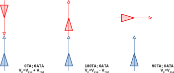 Intercept Geometry – Part II: Definitions – FlyAndWire