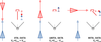 Intercept Geometry – Part II: Definitions – FlyAndWire