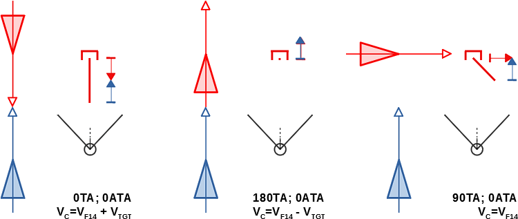 Intercept Geometry – Part II: Definitions – FlyAndWire
