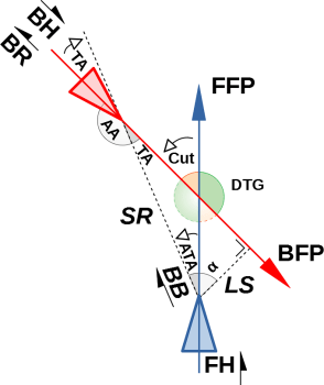 Intercept Geometry – Part II: Definitions – FlyAndWire