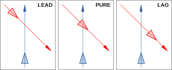 Intercept Geometry – Part II: Definitions – FlyAndWire