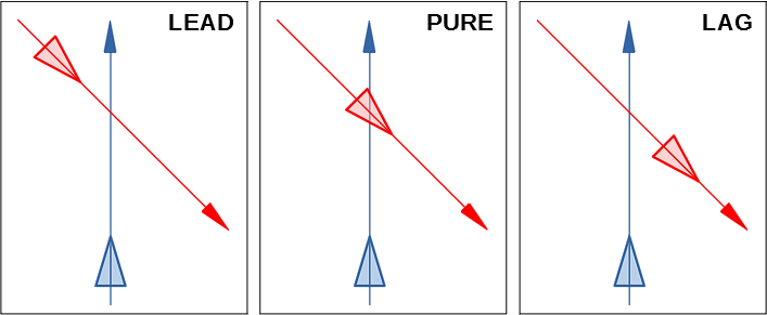 Intercept Geometry – Part II: Definitions – FlyAndWire