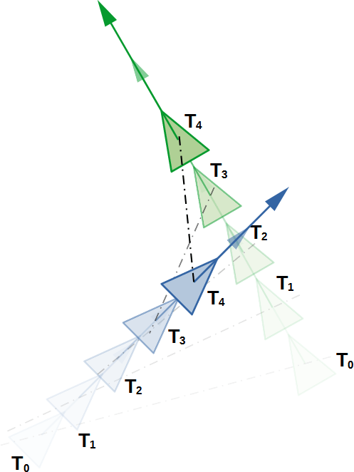 Back to Basics: Rate of Closure (Vc) – FlyAndWire
