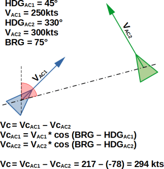 Back to Basics: Rate of Closure (Vc) – FlyAndWire