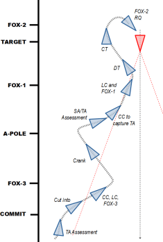 Intercept Geometry – Part XIII: In-Depth Timeline (continuation: FOX 3 ...