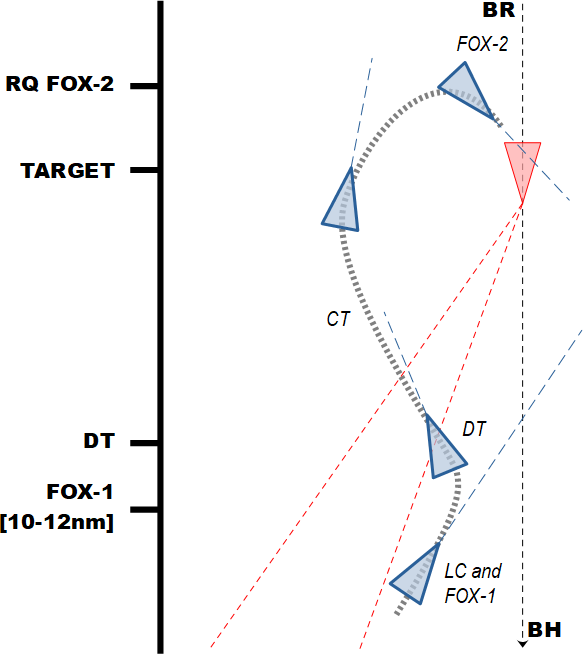 Intercept Geometry – Part XIII: In-Depth Timeline (continuation: FOX 3 ...
