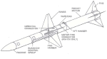 Unsung Hero: The AIM-7 Sparrow [Part I] – FlyAndWire