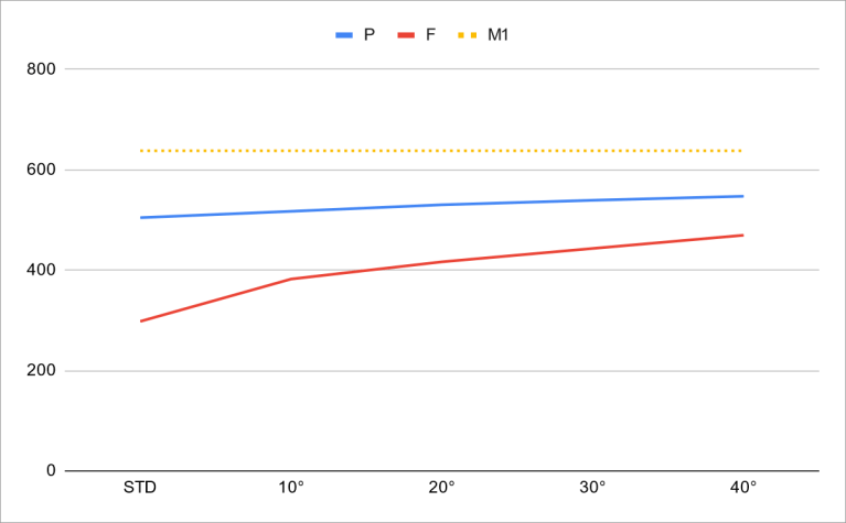 The AIM-7 Sparrow: Loft Performance [Part II] – FlyAndWire