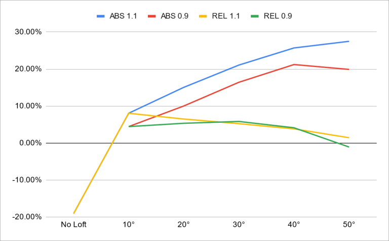 The AIM-7 Sparrow: Loft Performance [Part II] – FlyAndWire