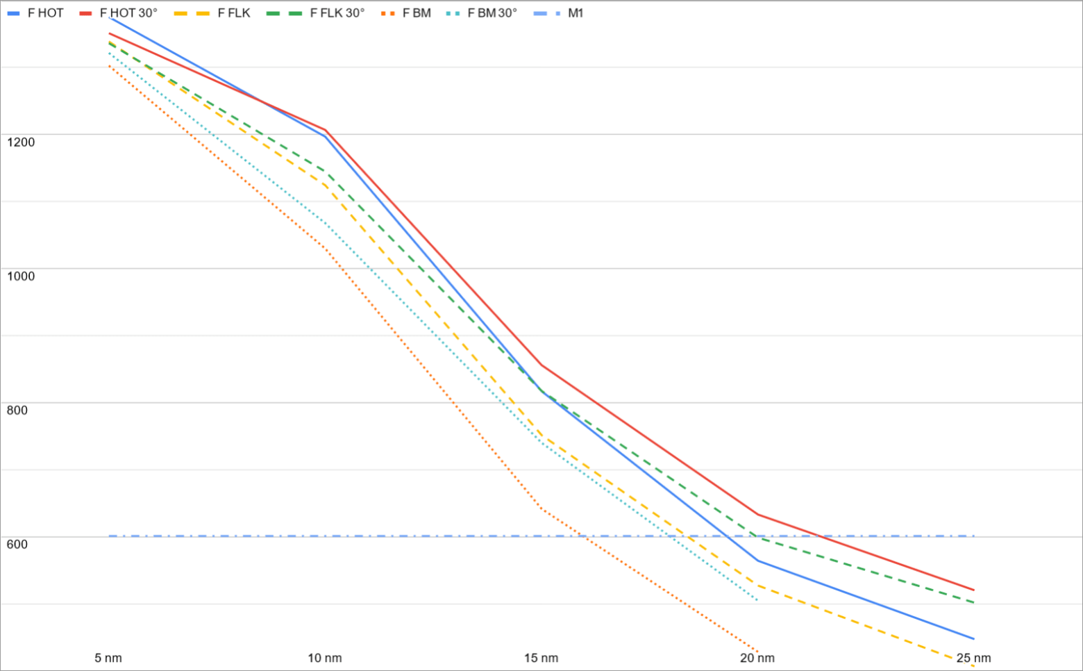 The AIM-7 Sparrow: Range, Geometry, Phoenix [Part III] – FlyAndWire