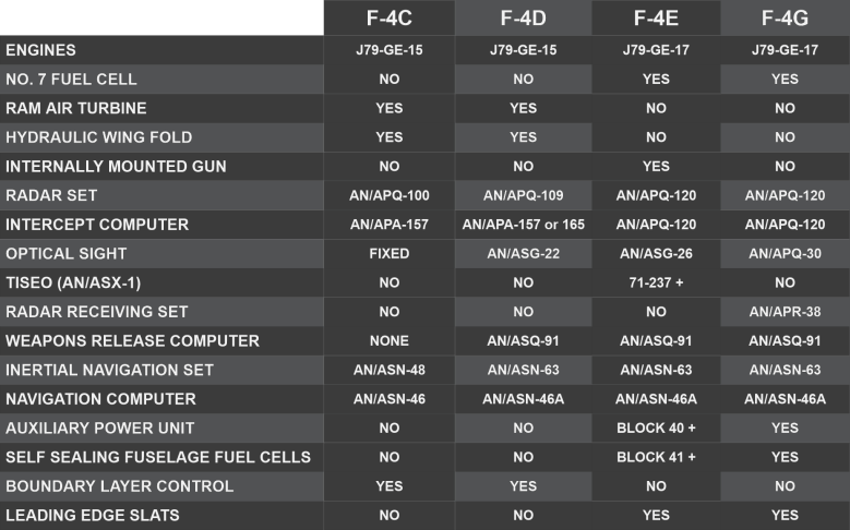 Guns and Slats: F-4E Peculiarities – Phantom Phamiliarisation – FlyAndWire