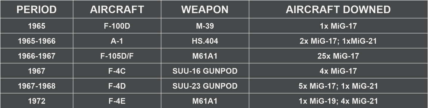 Guns and Slats: F-4E Peculiarities – Phantom Phamiliarisation – FlyAndWire