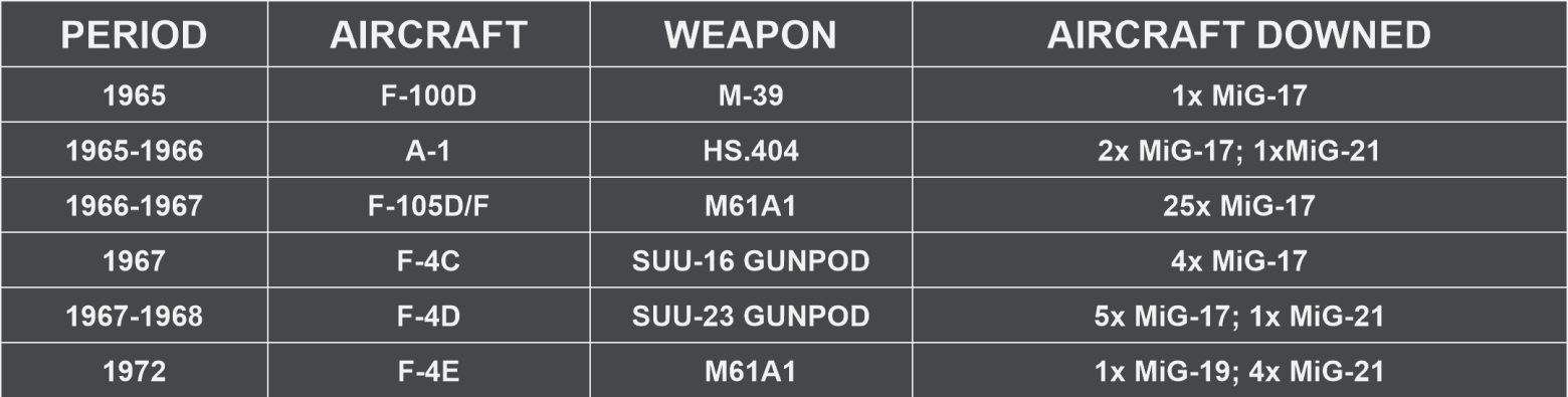 Guns and Slats: F-4E Peculiarities – Phantom Phamiliarisation – FlyAndWire