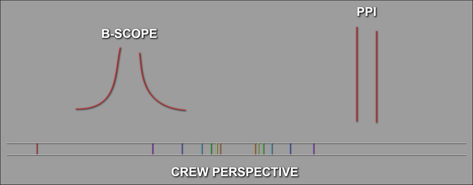 Back to Basics – Radar Displays: B-Scope vs PPI – FlyAndWire