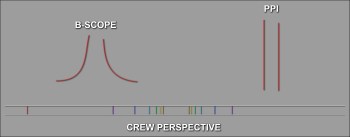 Back to Basics – Radar Displays: B-Scope vs PPI – FlyAndWire