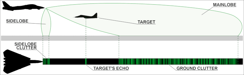 F-4E Boresight Mode, AIM-7 and Speedgates – FlyAndWire