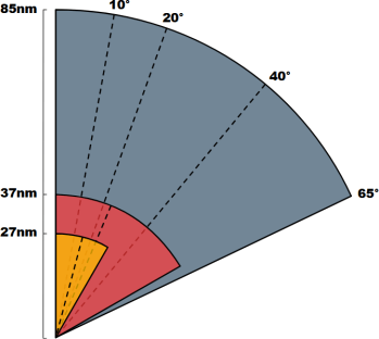 F-4E APQ-120 – Elevation, Range, Azimuth – FlyAndWire