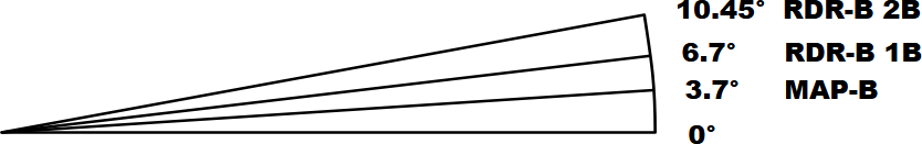 F-4E APQ-120 – Elevation, Range, Azimuth – FlyAndWire