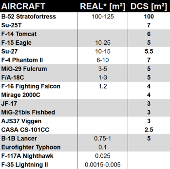 F-4E APQ-120 – Radar Cross-Section (RCS) and Detection range – FlyAndWire