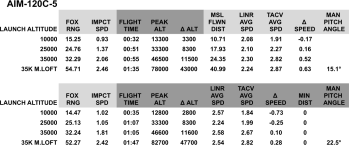 Active Radar Homing Missiles I: First Launch Opportunity & Ranges ...