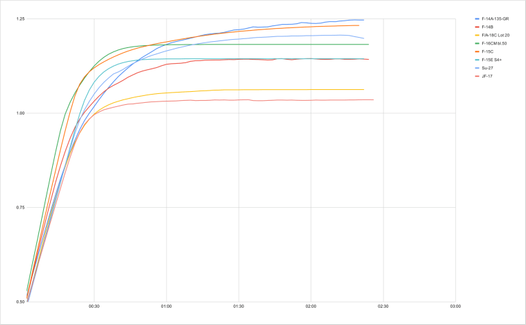 Active Radar Homing Missiles I: First Launch Opportunity & Ranges ...