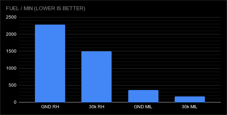 TWR, Fuel & Performance Study: F-14 Tomcat – FlyAndWire
