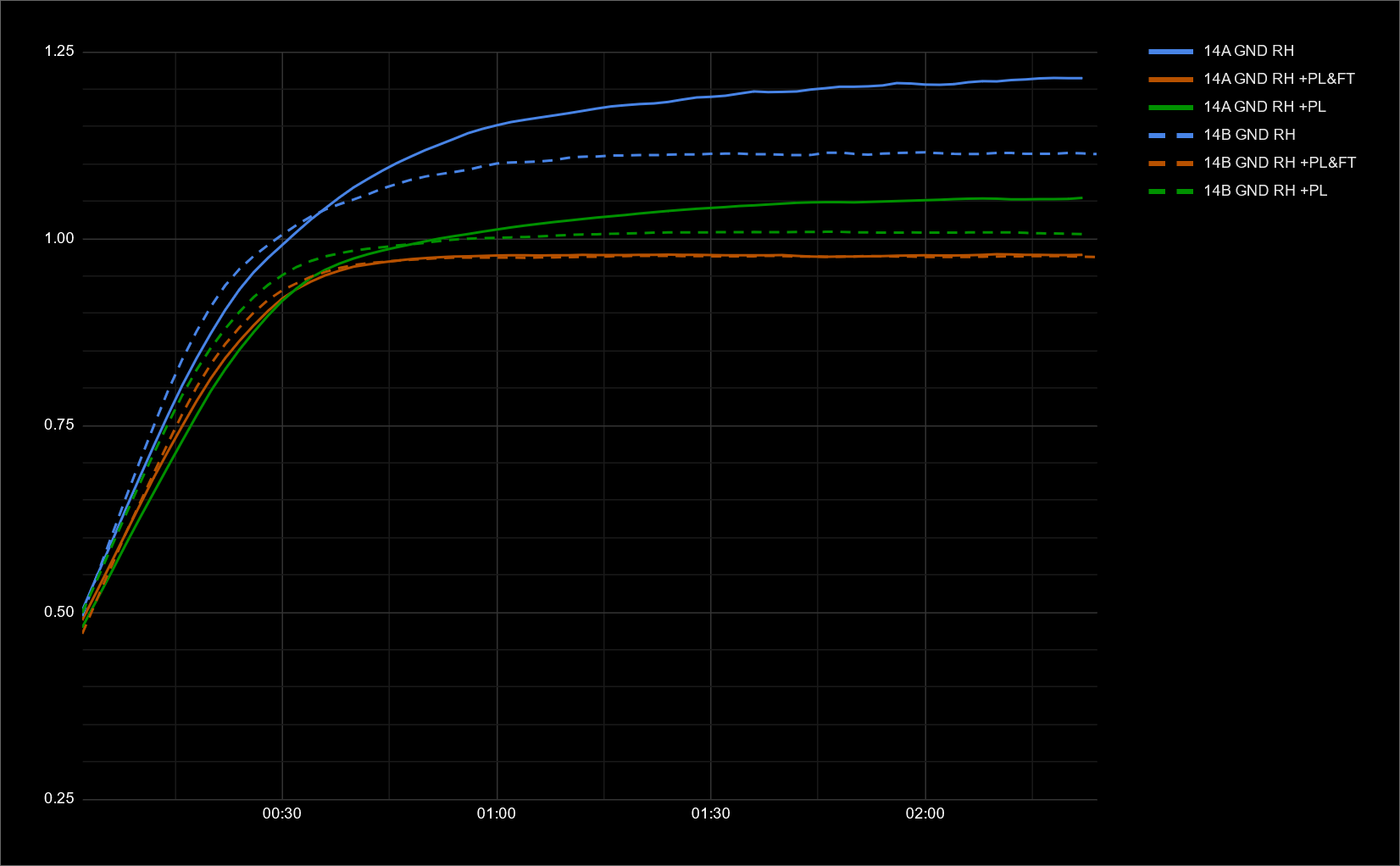 charts_comp-gnd-rh – FlyAndWire