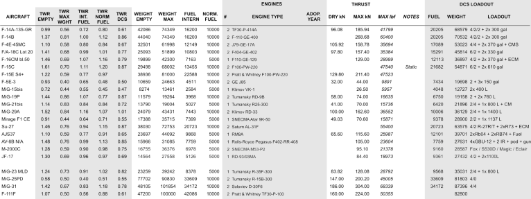 TWR, Fuel & Performance Study: F-14 Tomcat – FlyAndWire